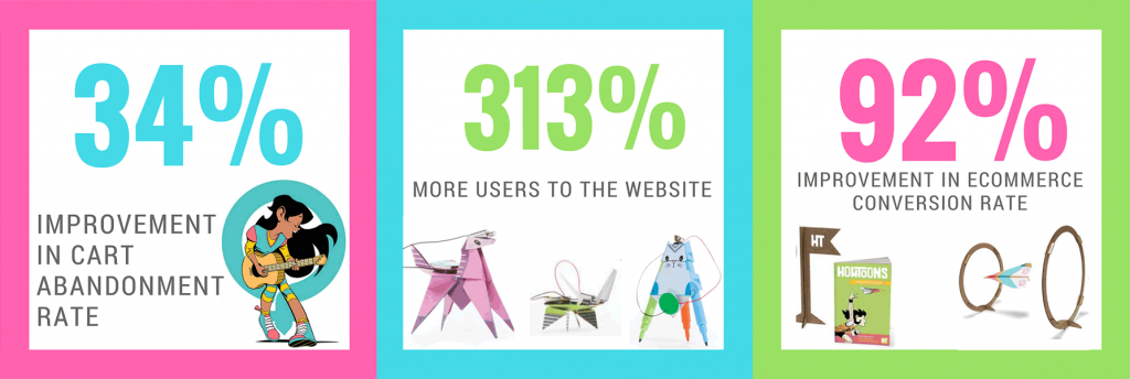 Case Study: HowToons » Fujisan Marketing
